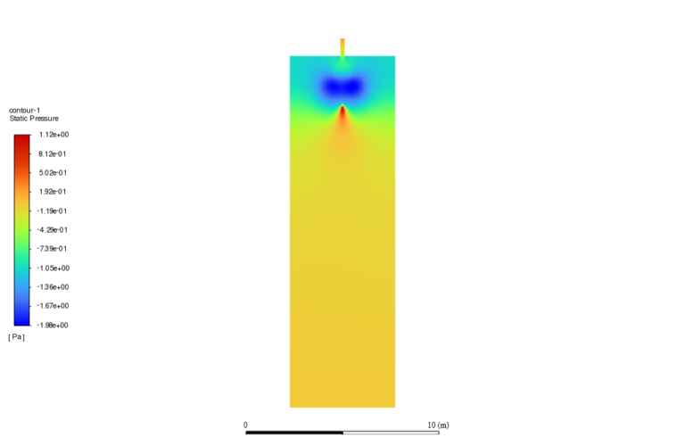 Premixed Combustion, Eddy Dissipation: CFD Simulation by ANSYS Fluent ...
