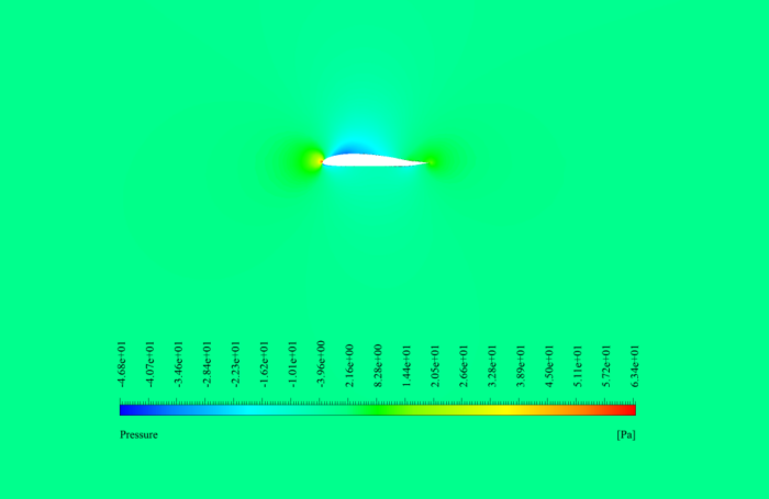 Maximizing Lift to Drag Ratio by Adjoint Solver (RBF), ANSYS Fluent CFD ...