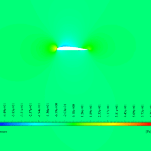 Maximizing Lift to Drag Ratio by Adjoint Solver (RBF), ANSYS Fluent CFD ...