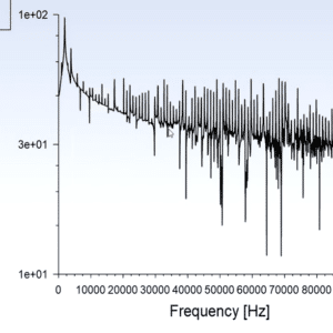Wave Equation Acoustic Model CFD Simulation, ANSYS Fluent
