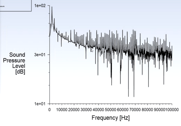 Wave Equation Acoustic Model CFD Simulation, ANSYS Fluent