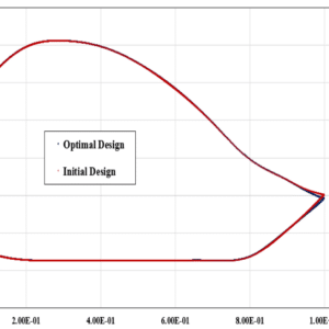 Maximizing Lift to Drag Ratio by Adjoint Solver (RBF), ANSYS Fluent CFD Simulation Tutorial - MR CFD
