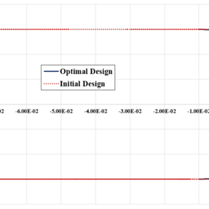 Minimizing Pressure Drop by Adjoint Solver (RBF), ANSYS Fluent CFD Simulation Training - MR CFD