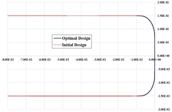 Minimizing Pressure Drop by Adjoint Solver (RBF), ANSYS Fluent CFD Simulation Training - MR CFD