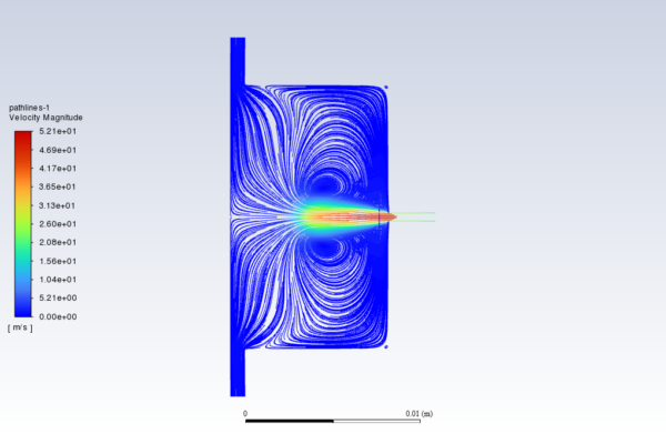 Premixed Combustion, Eddy Dissipation / Finite Rate Model, ANSYS Fluent ...