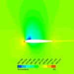 Transonic Flow over the 3D Airfoil (Naca 0012) CFD Simulation