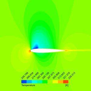 Transonic Flow over the 3D Airfoil (Naca 0012) CFD Simulation