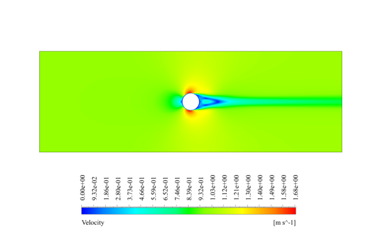 Minimizing Drag Force by Adjoint Solver (RBF), ANSYS Fluent CFD ...