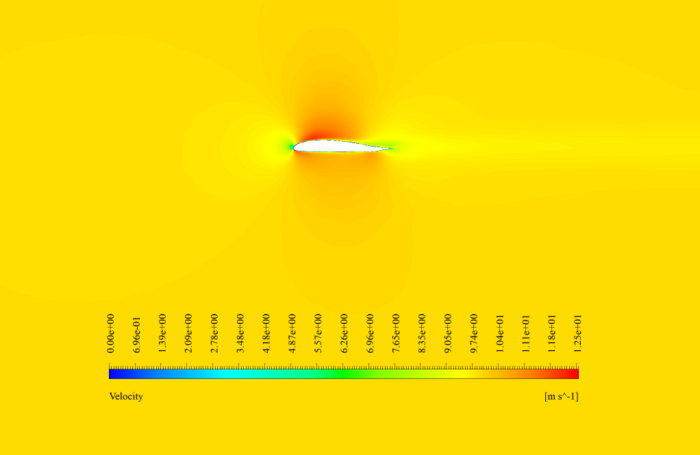 Maximizing Lift to Drag Ratio by Adjoint Solver (RBF), ANSYS Fluent CFD ...