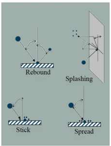 Discrete Phase Model (DPM): Boundary Conditions - MR CFD