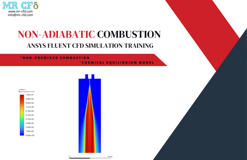 Non Premixed Combustion Non Adiabatic Chemical Equilibrium Ansys Fluent Cfd Training Mr Cfd