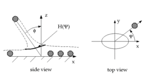 Discrete Phase Model (DPM): Boundary Conditions - MR CFD