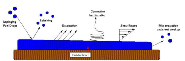 Discrete Phase Model (DPM): Boundary Conditions - MR CFD