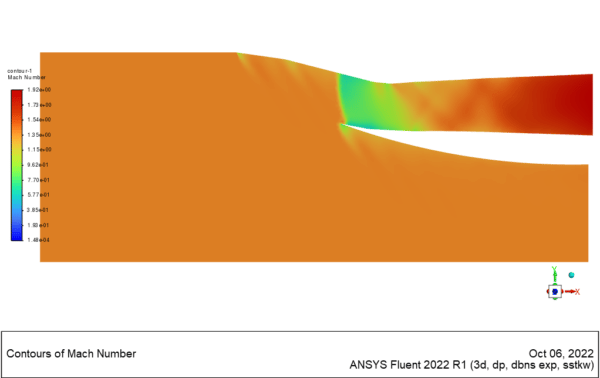 Supersonic Jet Ramped Intake CFD Simulation Training - MR CFD
