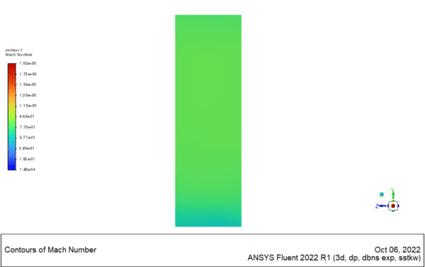 Supersonic Jet Ramped Intake CFD Simulation Training - MR CFD