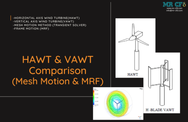 HAWT and VAWT Comparison, (Mesh Motion and MRF) - MR CFD