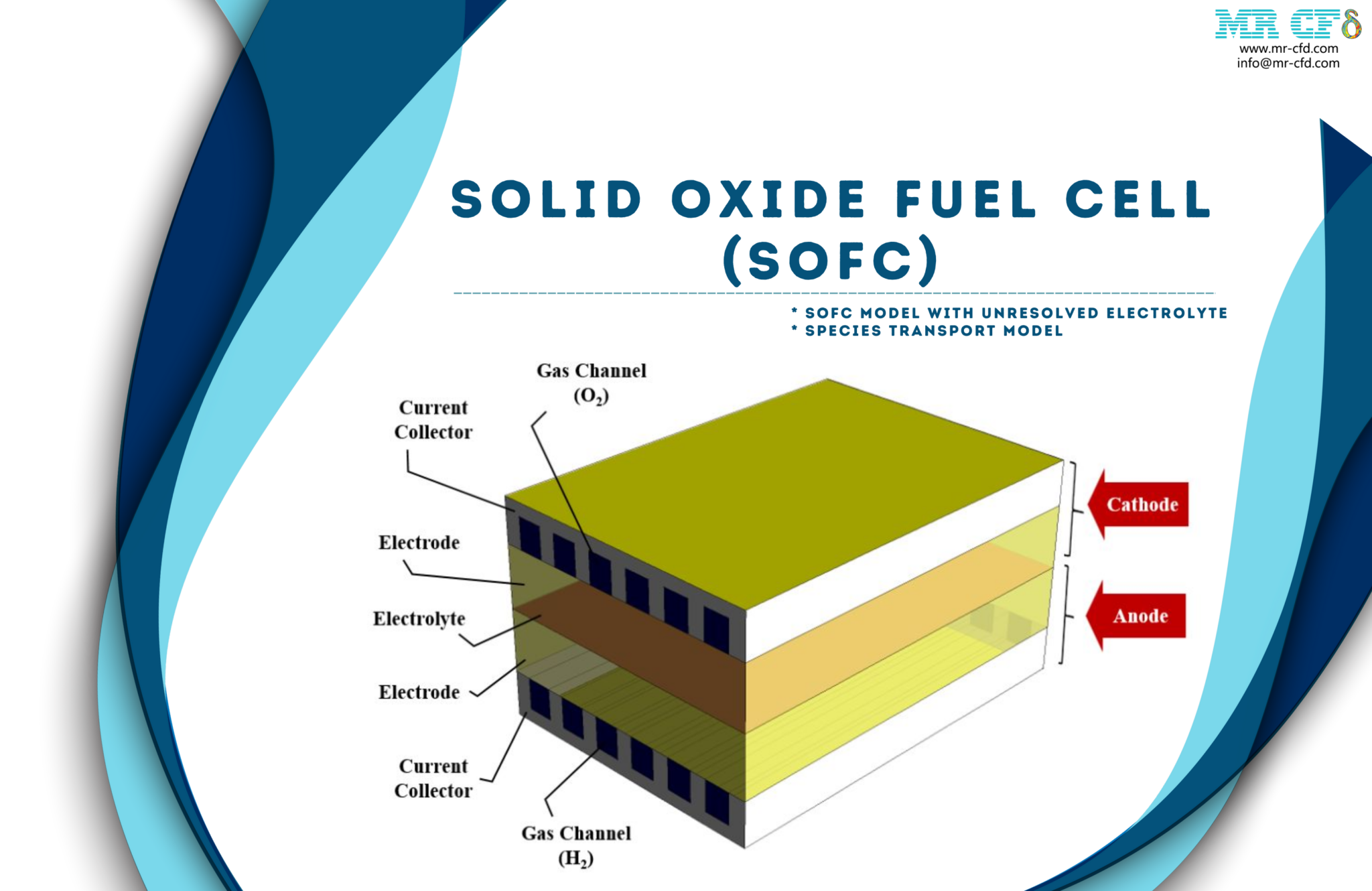 SOFC (Solid Oxide Fuel Cell) CFD Simulation, ANSYS Fluent Training - MR CFD