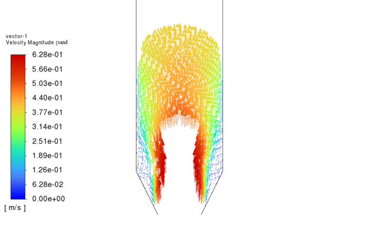 Fluidized Bed Bio-Reactor ANSYS Fluent Training - MR CFD