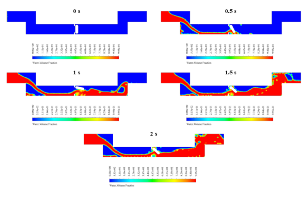 Check Valve CFD Simulation, Dynamic Mesh - MR CFD
