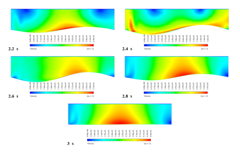 Wall Wavy Motion CFD Simulation, Dynamic Mesh - MR CFD