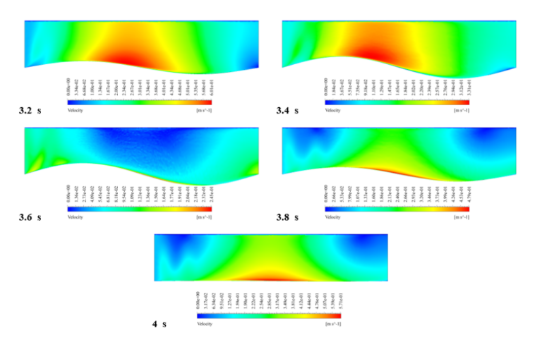 Wall Wavy Motion CFD Simulation, Dynamic Mesh - MR CFD