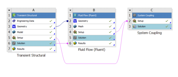 Fluid Structure Interaction (FSI) - MR CFD - CFD Training and Simulation