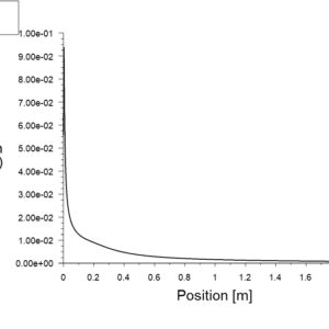 Population Balanced Model Air Bubble CFD simulation - MR CFD