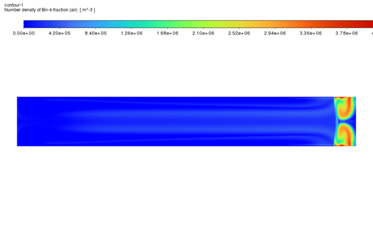 Population Balanced Model Air Bubble CFD simulation - MR CFD