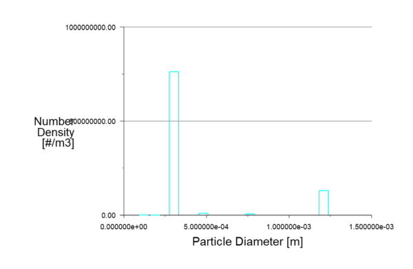 Population Balanced Model Air Bubble CFD simulation - MR CFD