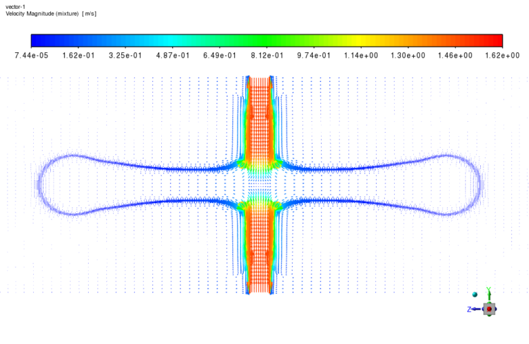 VOF to DPM, Water Jets Impingement CFD Simulation - MR CFD