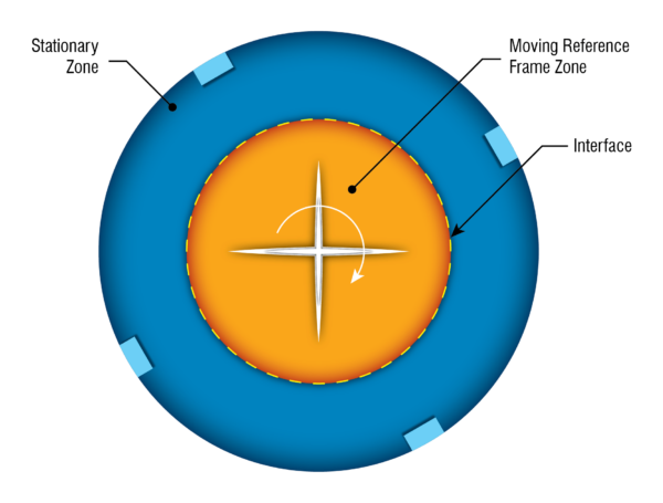 MRF CFD for Rotating Machinery | MRF Simulation Services
