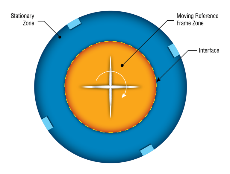 Moving Reference Frame (MRF) - MR CFD