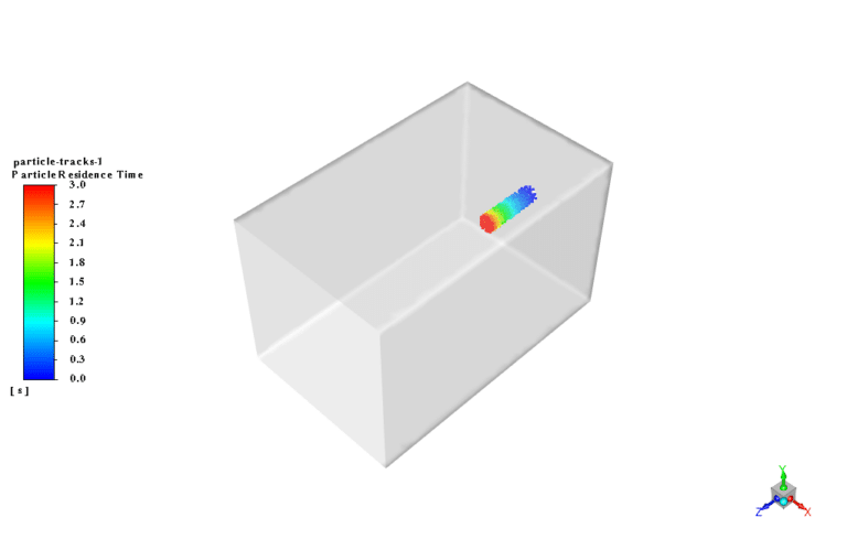 DPM-Drag Macro, UDF, Drag between Particles and Fluid CFD Simulation - MR CFD