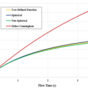 DPM-Drag Macro, UDF, Drag between Particles and Fluid CFD Simulation - MR CFD
