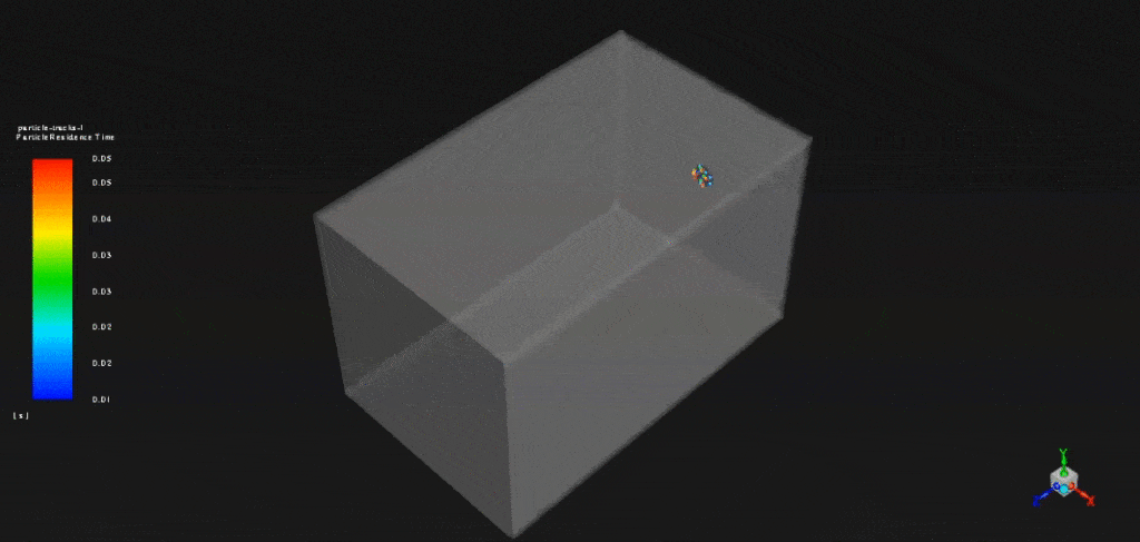 DPM-Drag Macro, UDF, Drag between Particles and Fluid CFD Simulation ...