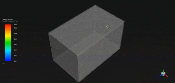 DPM-Drag Macro, UDF, Drag between Particles and Fluid CFD Simulation - MR CFD