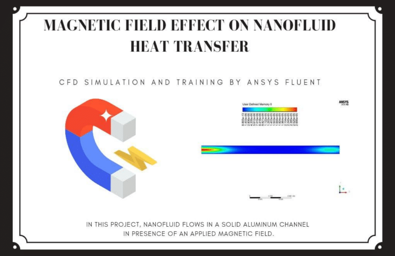 Nanofluid CFD Training Package, Beginners