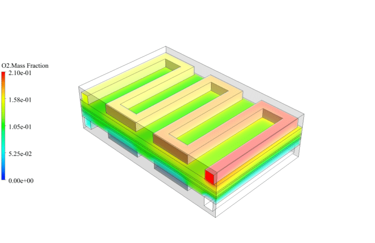 Serpentine PEMFC Fuel Cell, ANSYS Fluent CFD Simulation - MR CFD