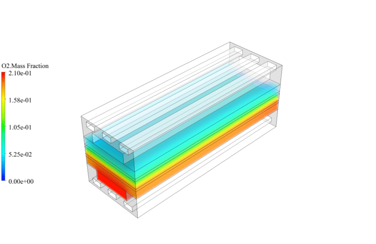 Solid Oxide Fuel Cell, SOFC, Cooling System, CFD Simulation - MR CFD