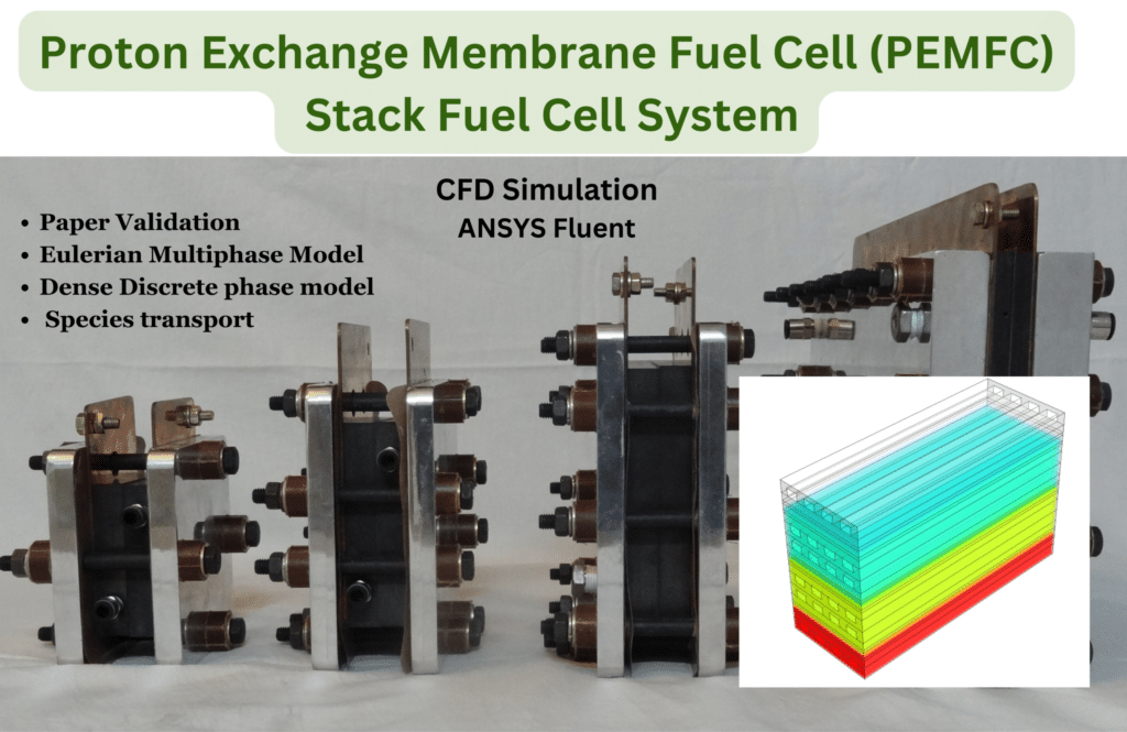 fuel cell stack Archives - MR CFD