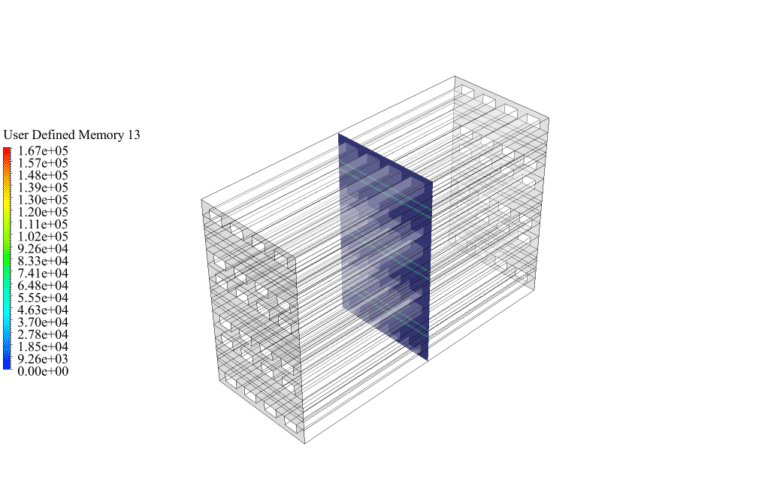 Proton Exchange Membrane Fuel Cell, PEMFC, Stack Fuel Cell System