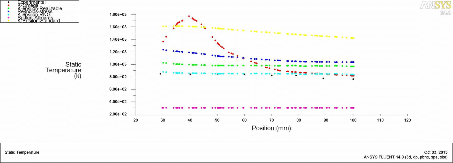 Turbulent Asymmetric Vortex Flame CFD Simulation, Paper Numerical ...