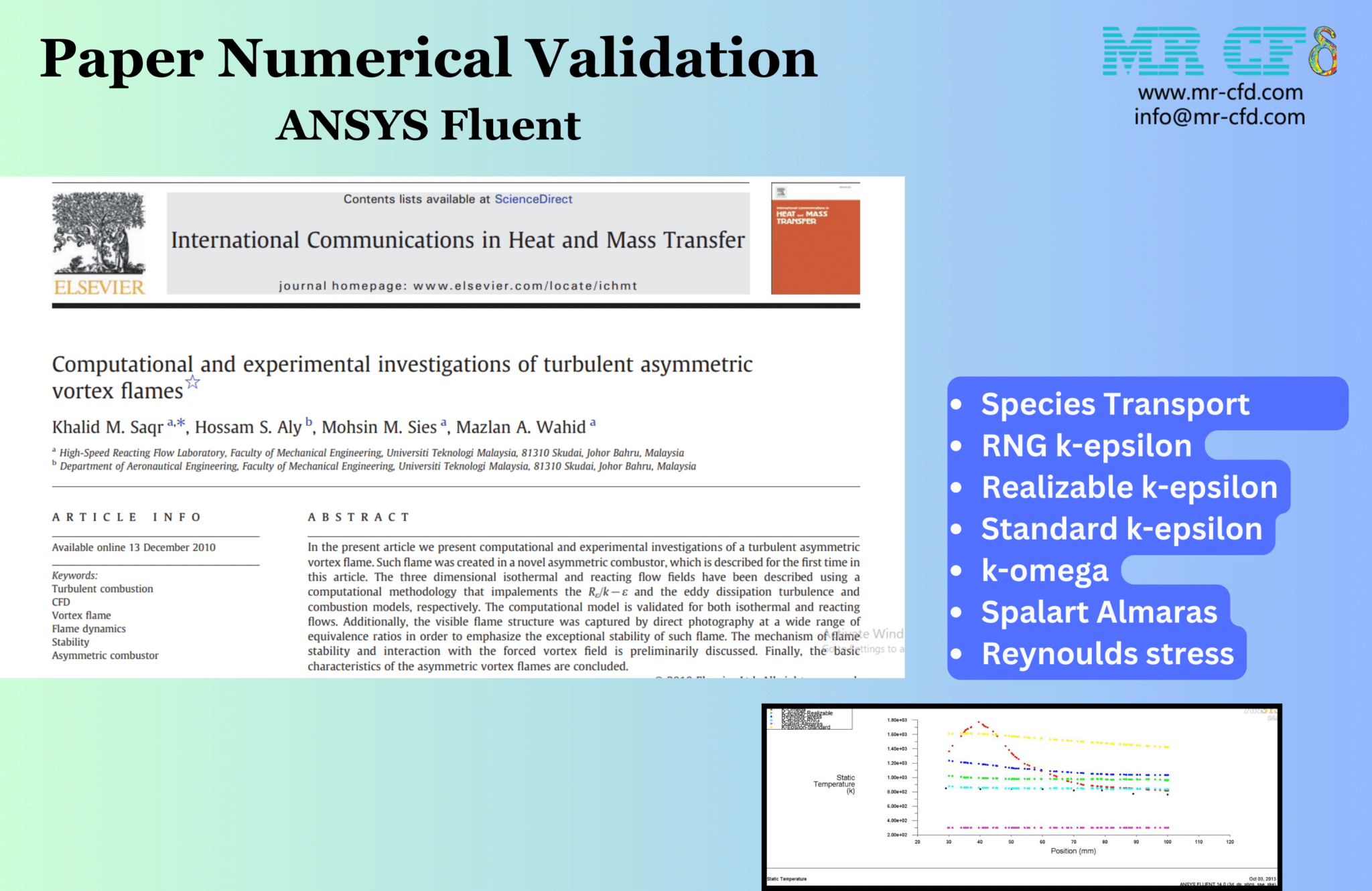 Turbulent Asymmetric Vortex Flame Cfd Simulation Paper Numerical Validation Mr Cfd