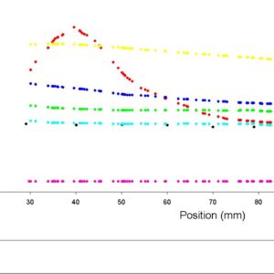 Turbulent Asymmetric Vortex Flame CFD Simulation, Paper Numerical ...