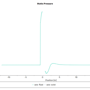 Bluff Body Surface Heating on a Reentry Mission, CFD Simulation, ANSYS ...