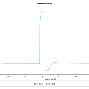 Bluff Body Surface Heating on a Reentry Mission, CFD Simulation, ANSYS ...