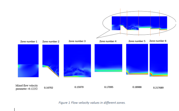 Hydraulic Jump Investigation in Stepped Structures, ANSYS Fluent - MR CFD