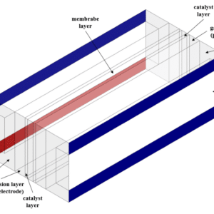 PEM Electrolysis, CFD Simulation, ANSYS Fluent - MR CFD