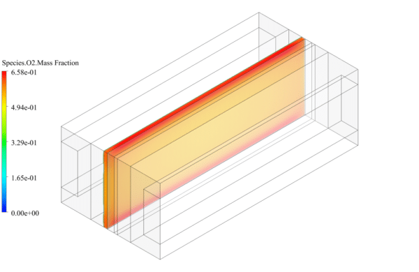 Alkaline Electrolysis, CFD Simulation, ANSYS Fluent - MR CFD