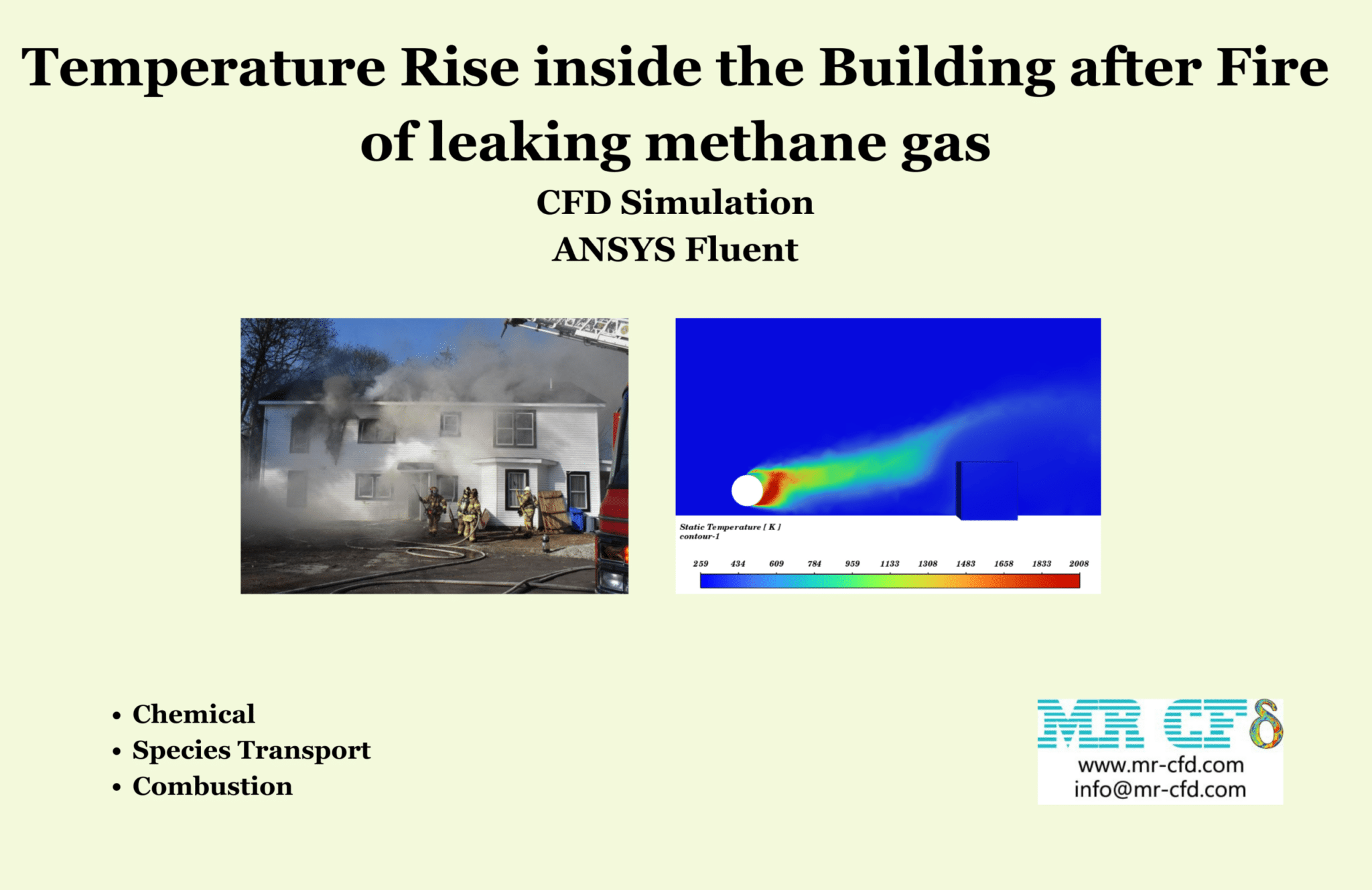 Temperature Rise inside the Building after Fire of leaking methane gas ...
